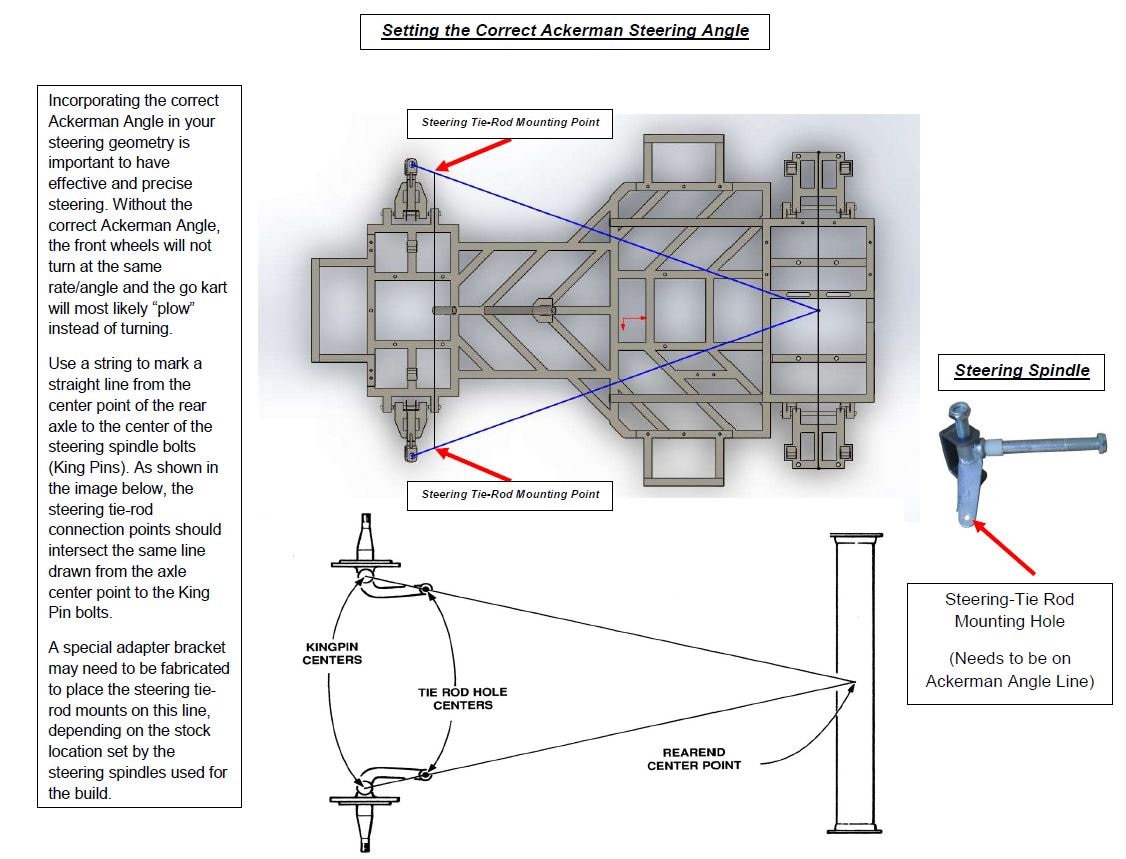Go Kart Frame Design Plans and Instruction Kit Do It Yourself Shifter ...
