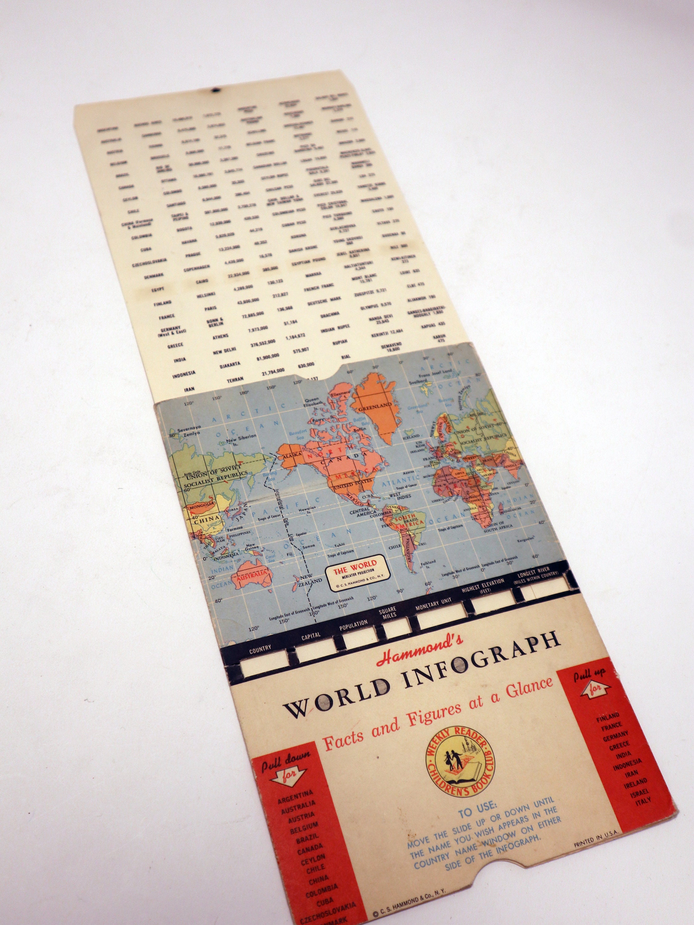 Vintage 1950's Hammond's World Infograph C.S. - Etsy