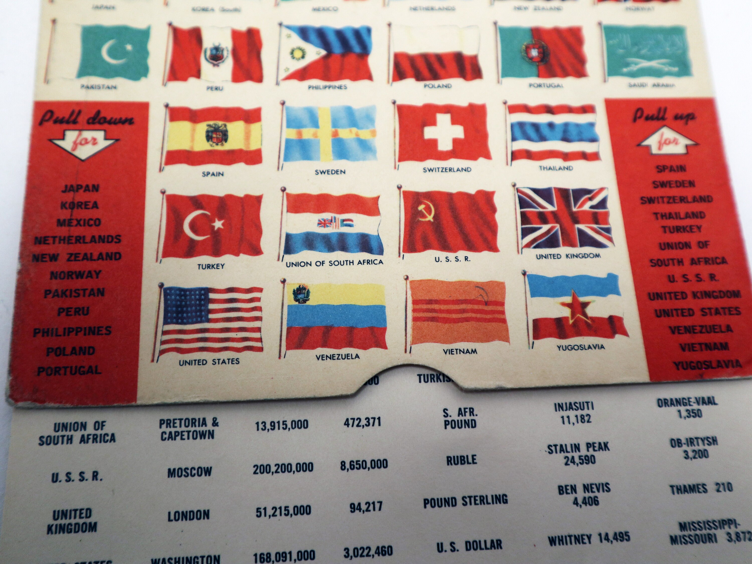 Vintage 1950's Hammond's World Infograph C.S. - Etsy