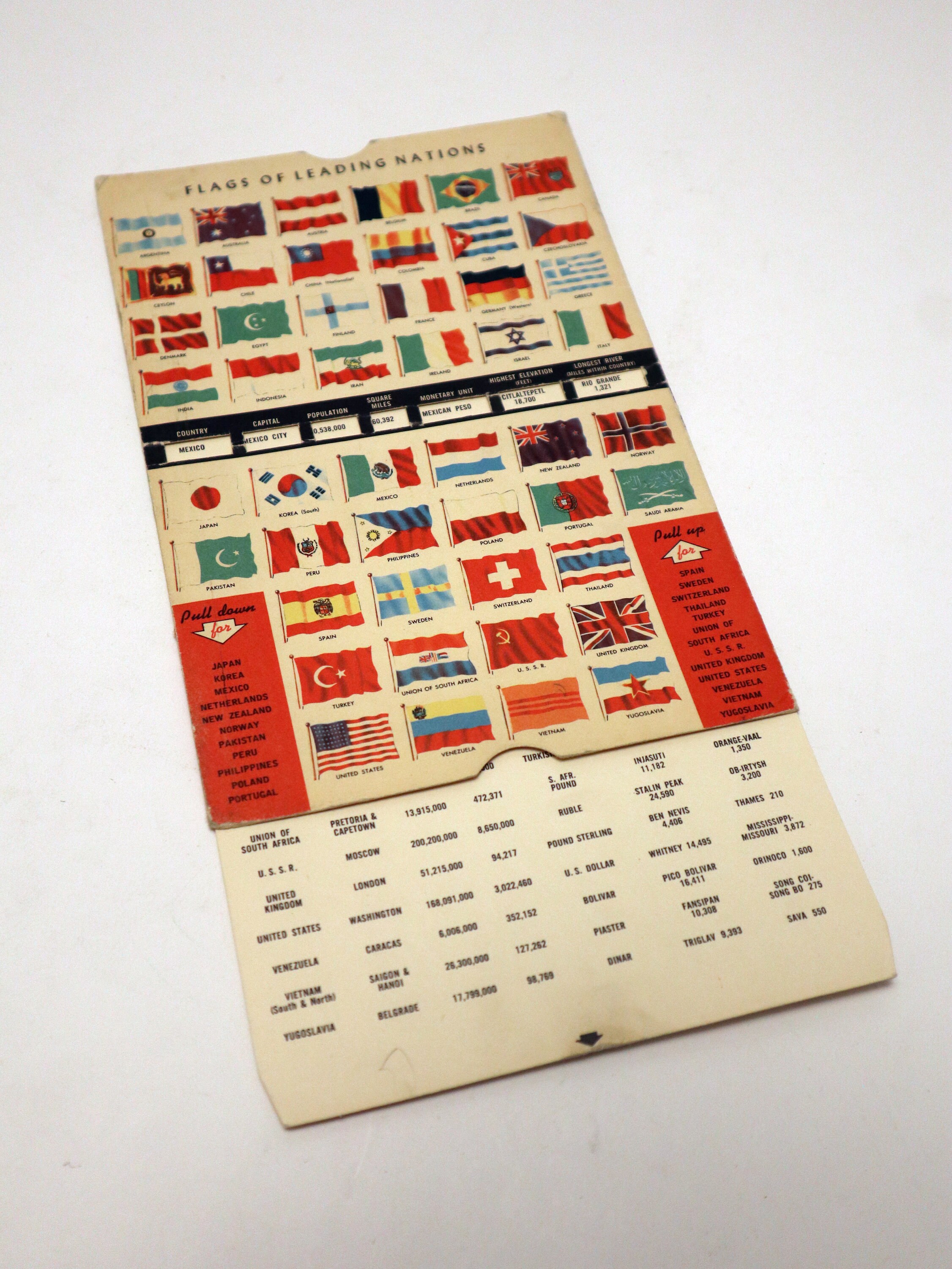 Vintage 1950's Hammond's World Infograph C.S. - Etsy