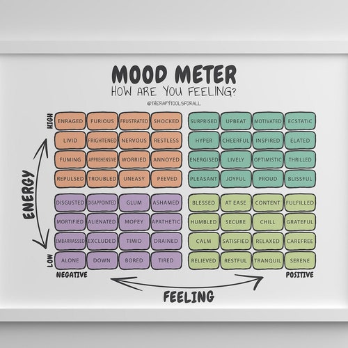 Mood Meter Digital Poster Print Emotional Intelligence Print - Etsy