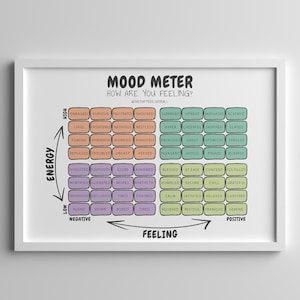 Mood Meter Digital Poster Print | Emotional Intelligence Print Wall Art ...