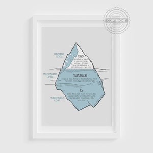 Ego, Superego, Id Digital Poster Print | Therapy Office Wall Decor ...