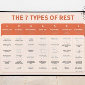 The 7 Type of Rest DIGITAL Mental Health Print Therapy Office Decor Art ...