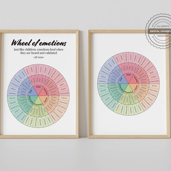 Emotions Poster - Etsy