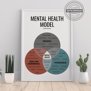 Mental Health Model DIGITAL Poster Therapy Office Decor Therapist Gift ...