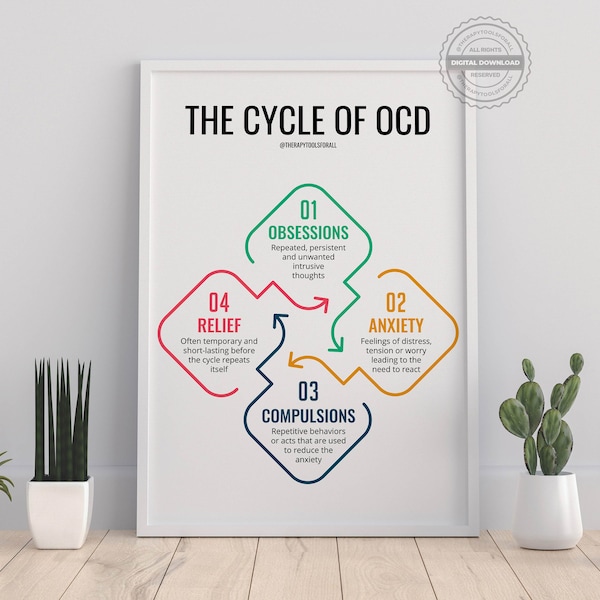 Ocd Therapy Poster - Etsy