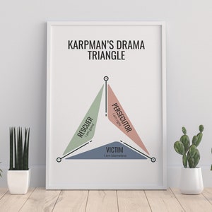 Drama Triangle Digital Therapy Poster Therapist Office Wall Print ...