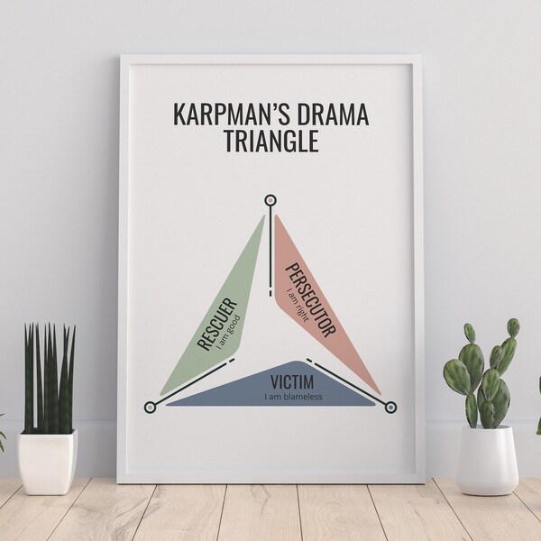 Drama Triangle Poster - Etsy