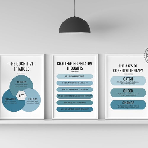 CBT Bundle DIGITAL Posters Cognitive Behavioral Therapy - Etsy