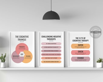 Challenge Negative Thoughts Journey to Wellness Digital - Etsy