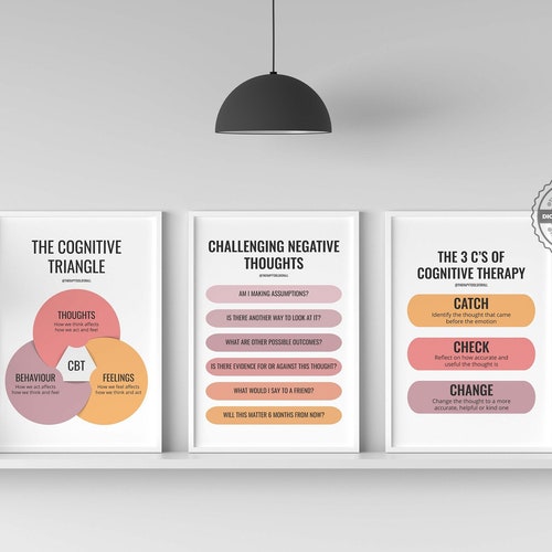 CBT Bundle DIGITAL Posters Cognitive Behavioral Therapy - Etsy