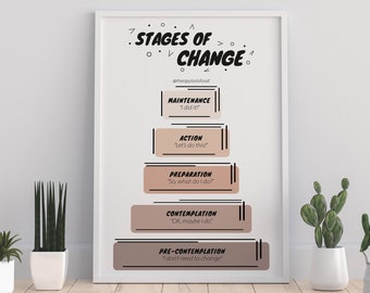 Stages of Change Poster - Etsy