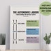 Autonomic Ladder Polyvagal Theory DIGITAL Print Therapy Office Decor ...
