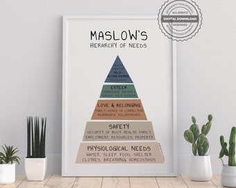 Spanish Maslow's Hierarchy of Needs Digital Print | Etsy