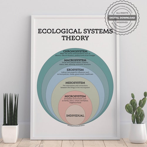 Bronfenbrenner's Ecological Systems Theory DIGITAL Print - Etsy UK