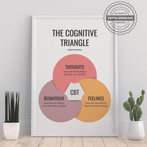 CBT Bundle DIGITAL Posters Cognitive Behavioral Therapy - Etsy