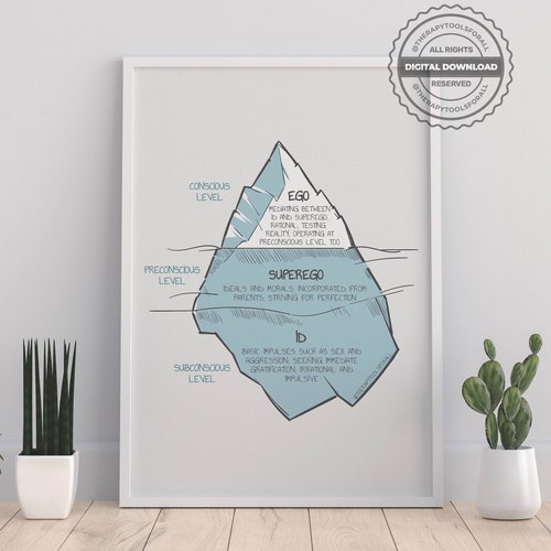 Ego Superego Id Digital Poster Print Therapy Office Wall - Etsy