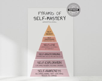 Health Pyramid Poster - Etsy