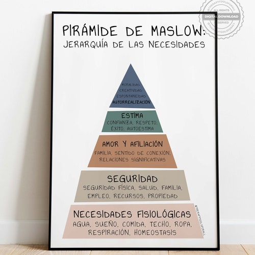 Spanish Maslow's Hierarchy of Needs Digital Print | Etsy