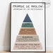 Spanish Maslow's Hierarchy of Needs Digital Print Therapist Counselor ...