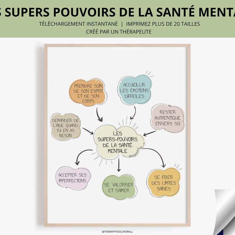 TherapyToolsForAll - Etsy