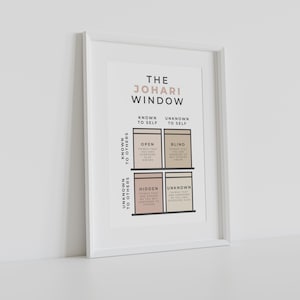 Johari Window Digital Print, Psychology, Therapy Tools, Self Awareness ...