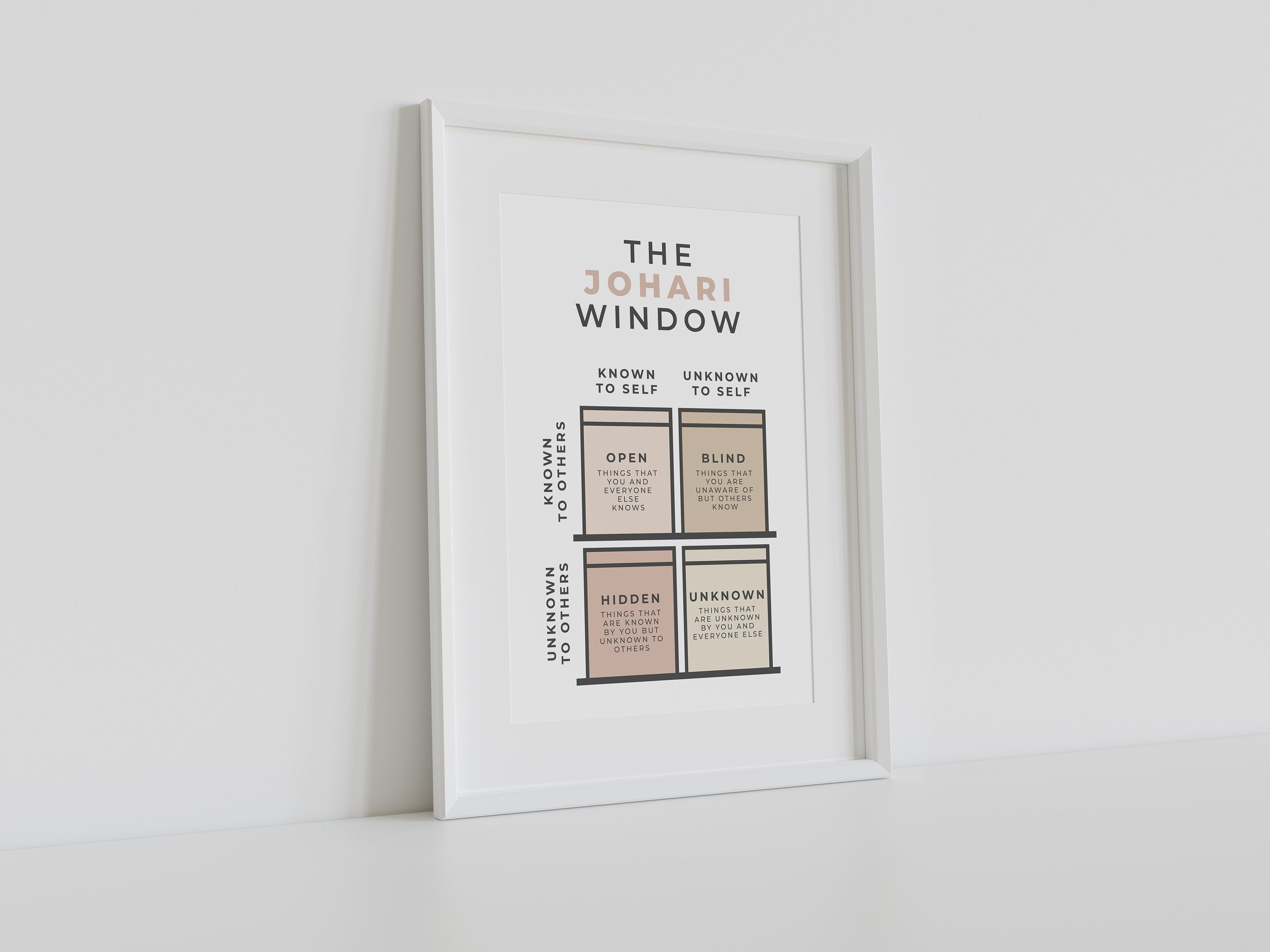 Johari Window Digital Print, Psychology, Therapy Tools, Self Awareness ...