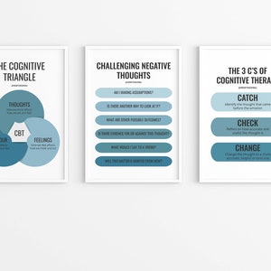 CBT Bundle DIGITAL Posters Cognitive Behavioral Therapy Negative ...