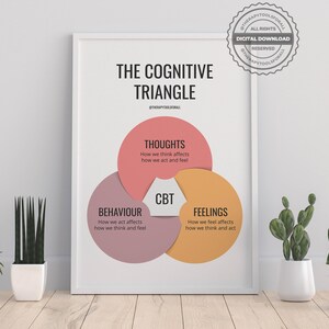 CBT Bundle DIGITAL Posters Cognitive Behavioral Therapy Negative ...