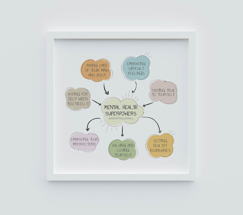 Mental Health Superpowers Poster, School Counselor Print, Therapy ...