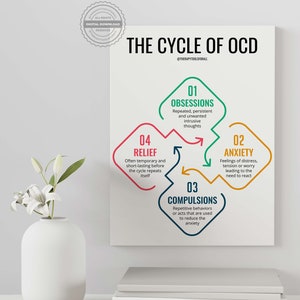 OCD Obsessive Compulsive Disorder Cycle Digital Print Therapy Poster ...