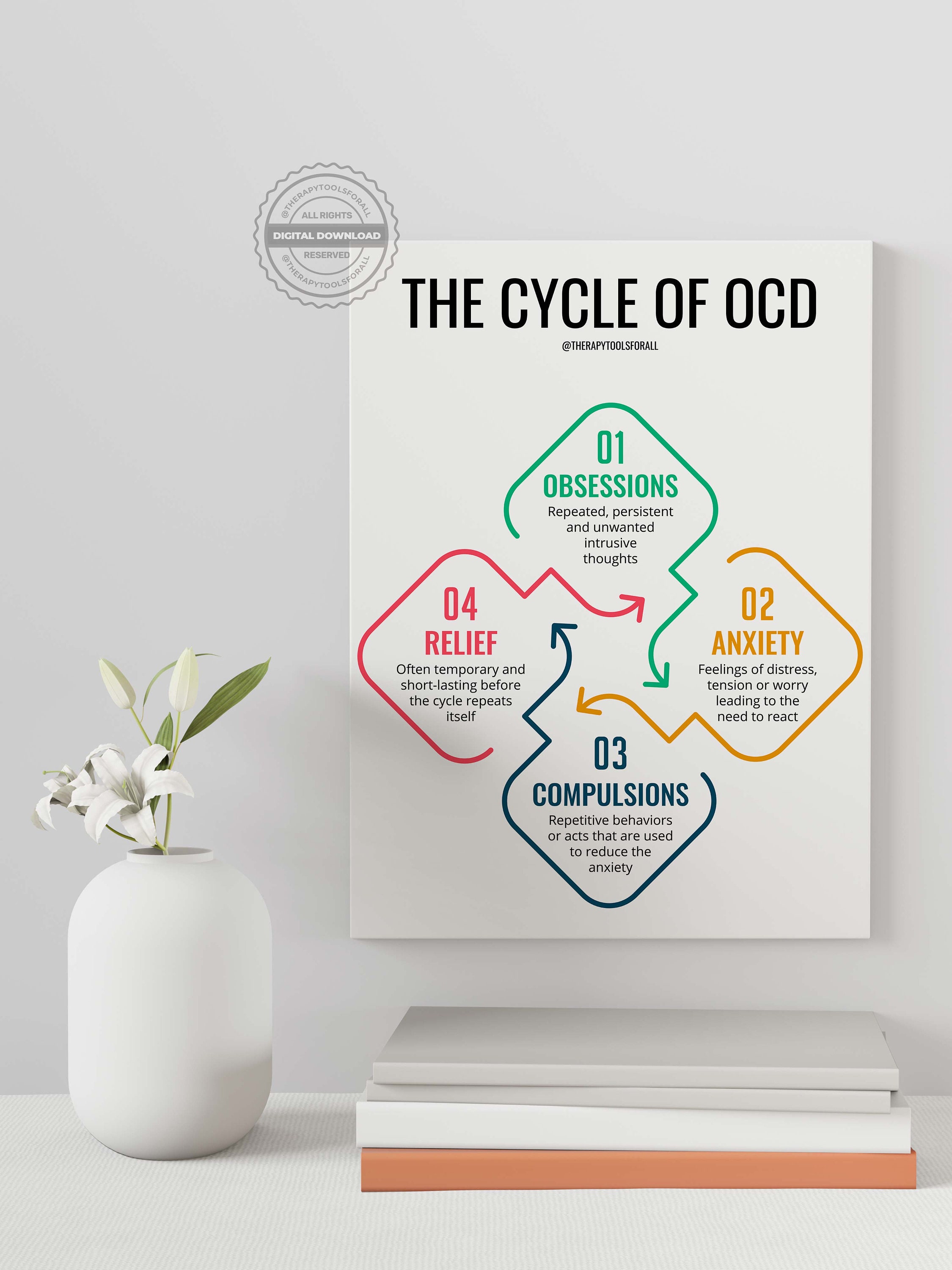 OCD Obsessive Compulsive Disorder Cycle Digital Print Therapy - Etsy