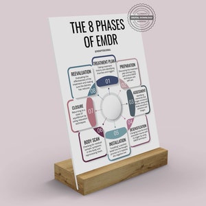 EMDR Therapy Phases DIGITAL Print Eye Movement Desensitization ...