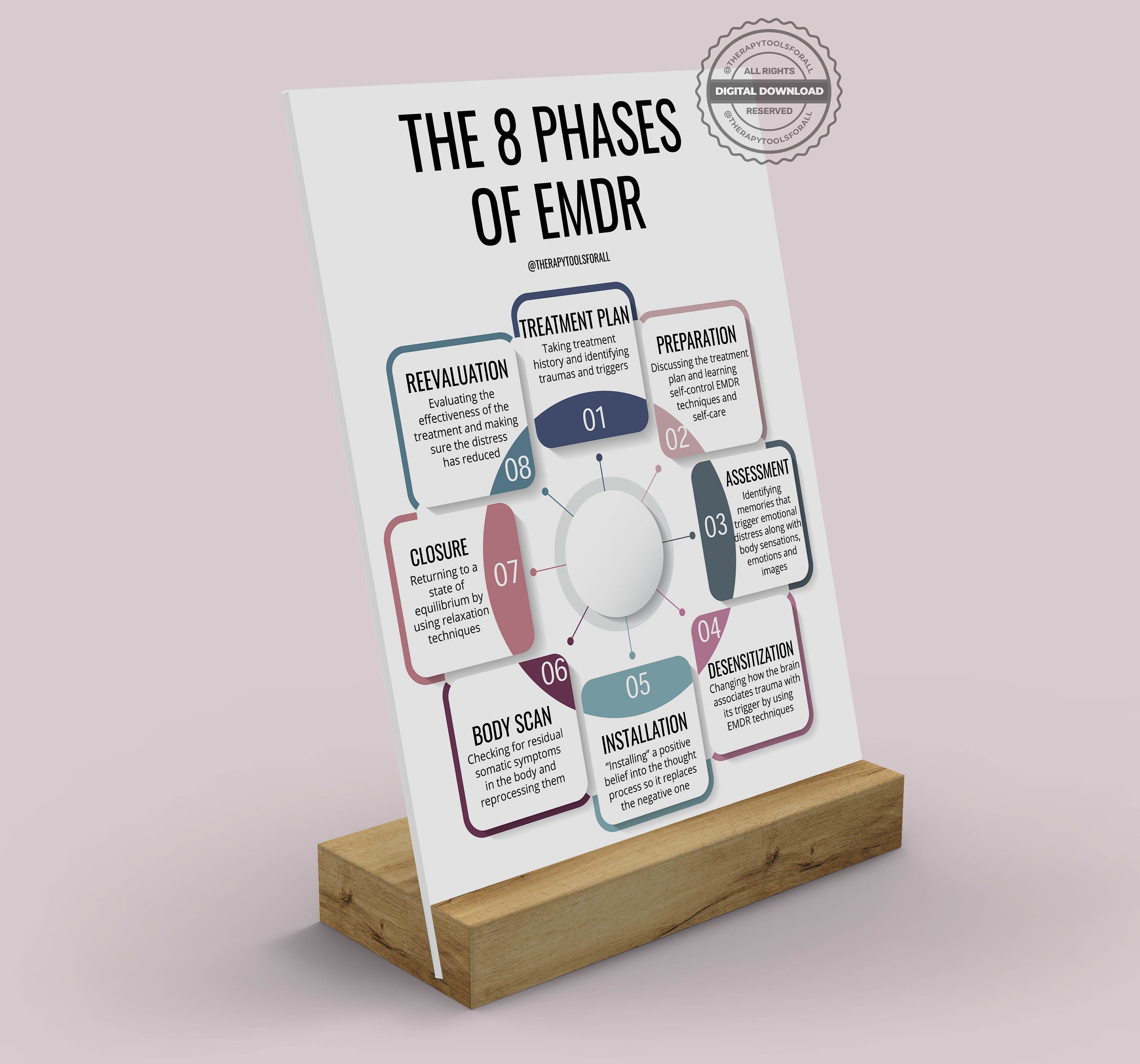EMDR Therapy Phases DIGITAL Print Eye Movement Desensitization ...