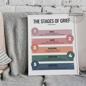 Stages of Grief Digital Print Therapy Office Art Therapist Gift Loss ...