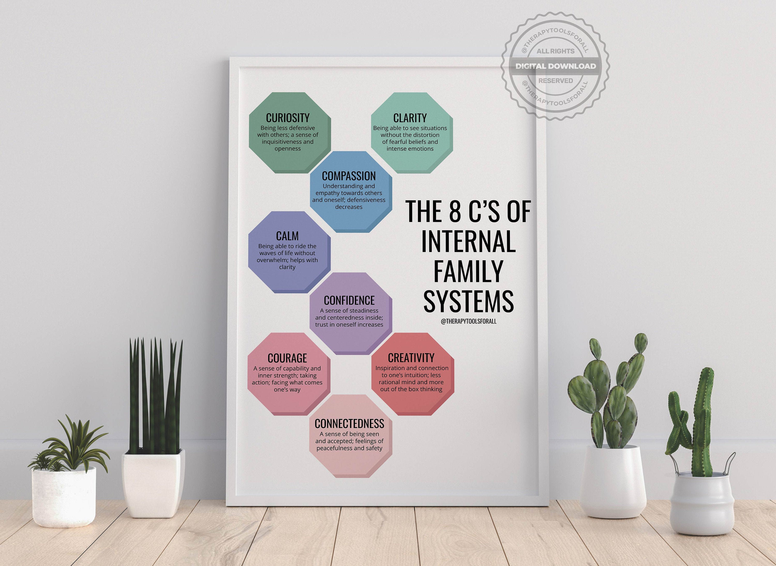 8-c-s-of-internal-family-systems-ifs-digital-therapy-etsy