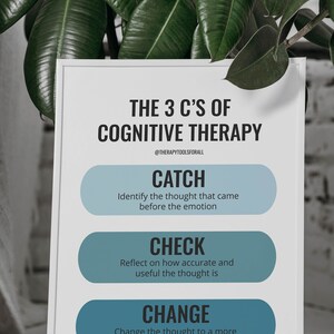 CBT Digital Poster, Therapy Office Decor, School Counselor Prints ...