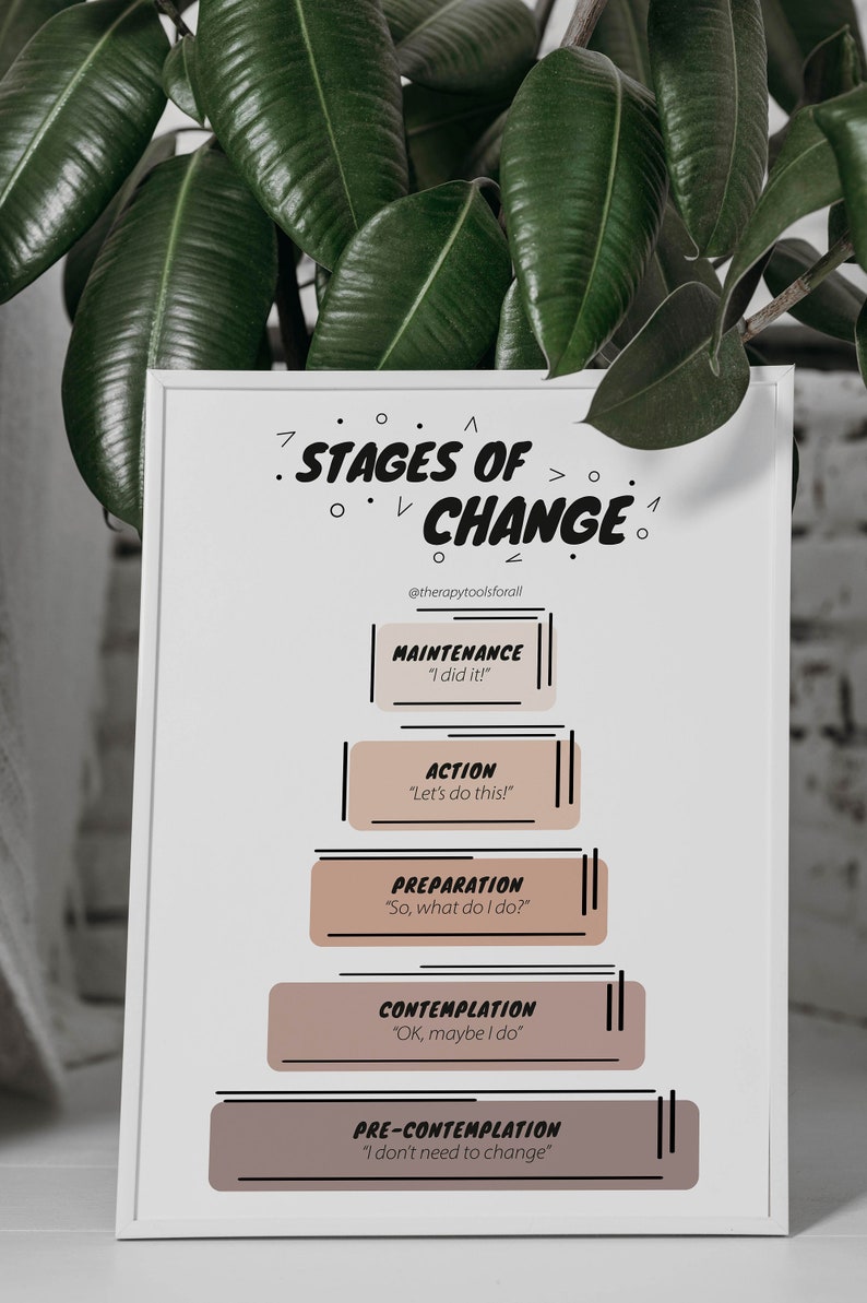 Stages of Change Therapy, Motivational Poster, You Can Do It, Inner ...