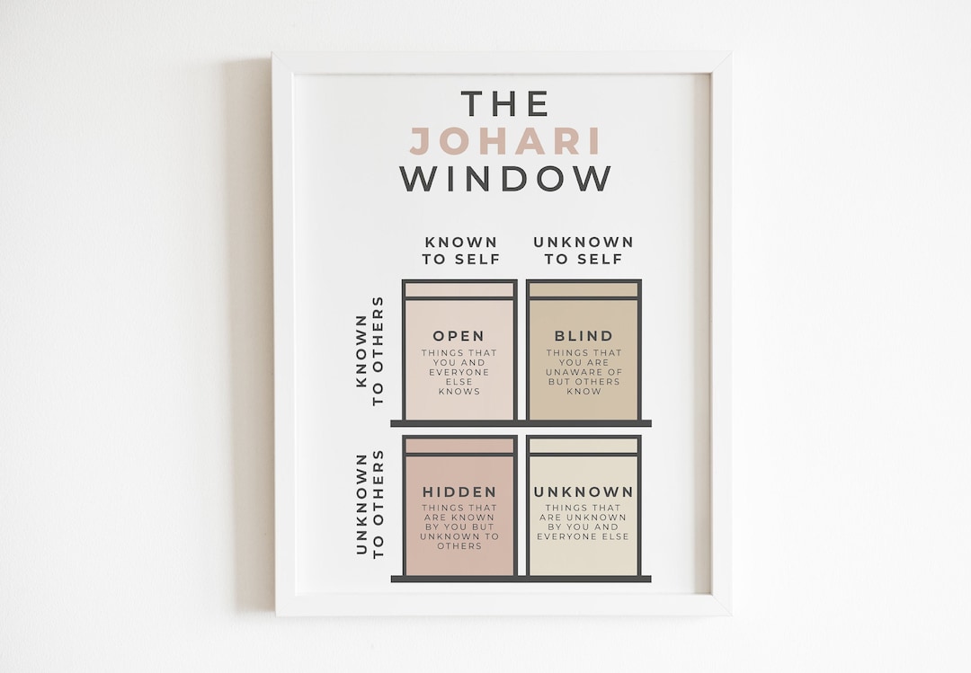 Johari Window Digital Print, Psychology, Therapy Tools, Self Awareness ...
