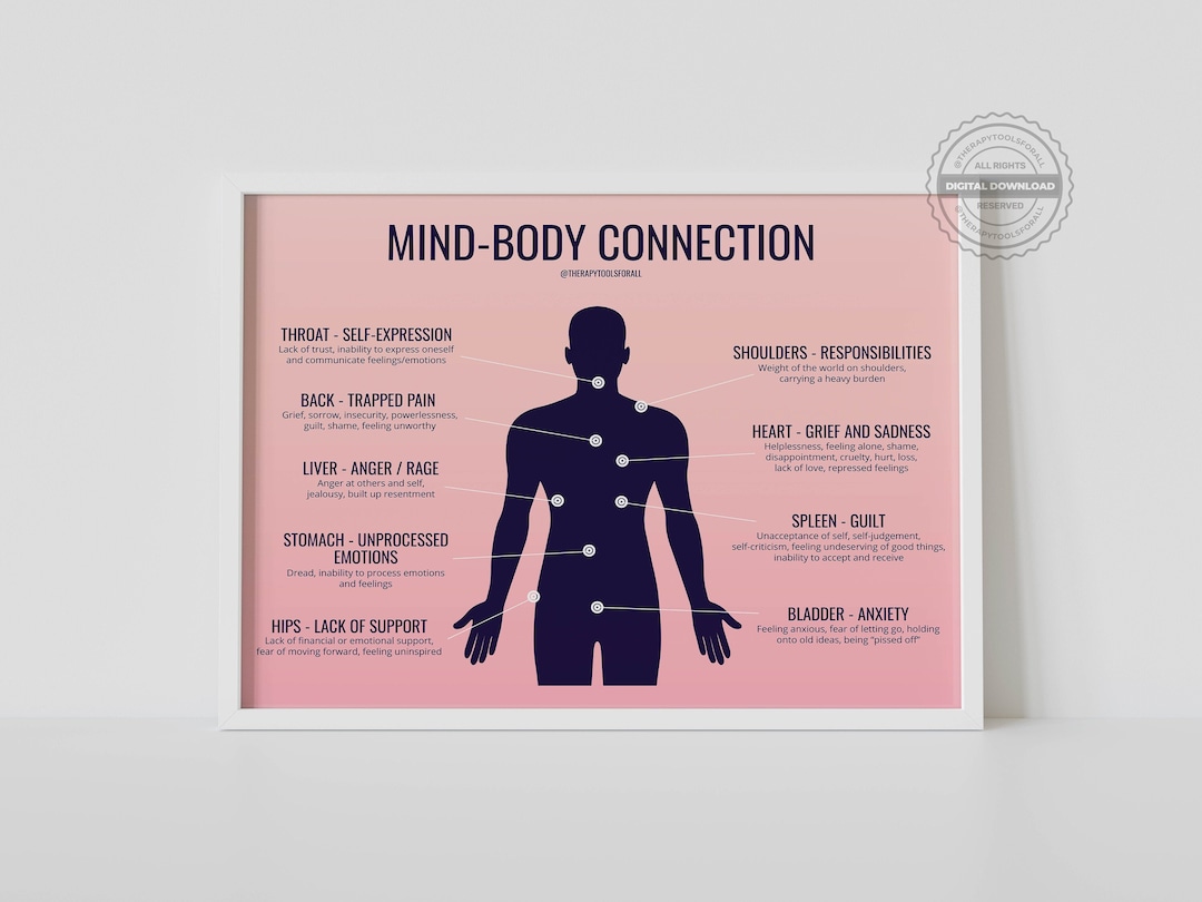 Mind Body Connection Digital Print Emotional Body Trapped Emotions ...