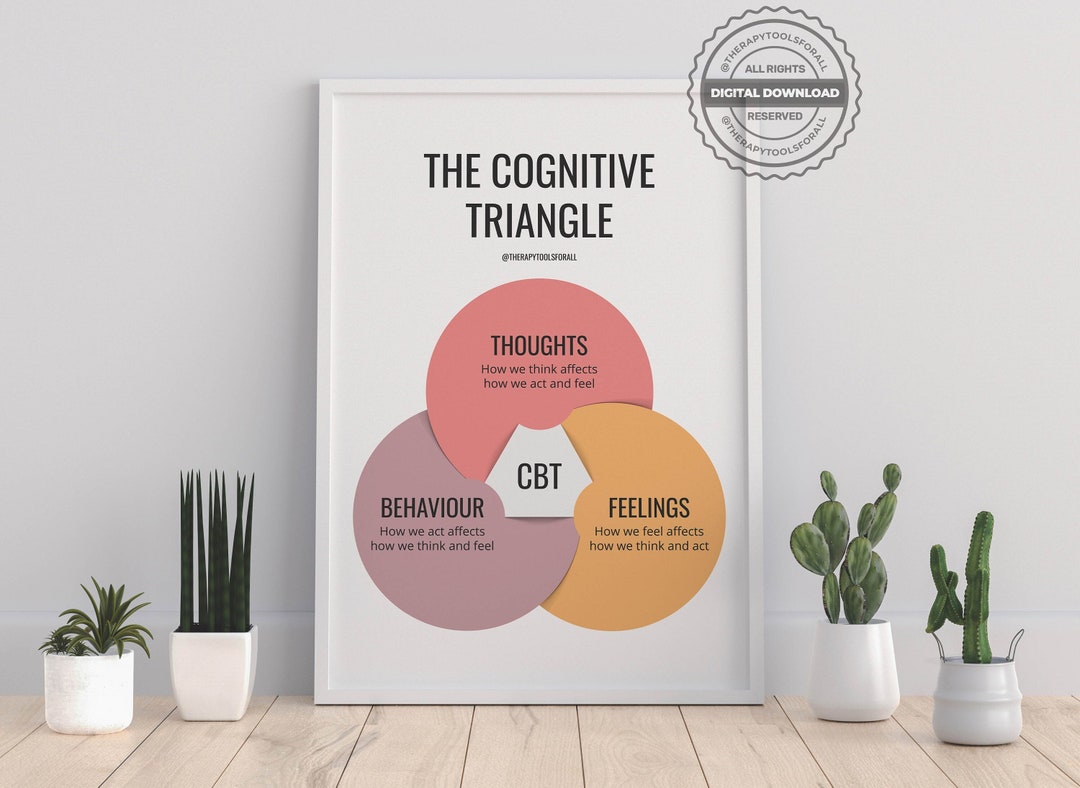 Cognitive Behavioural Therapy CBT Triangle Digital Print | Therapist ...