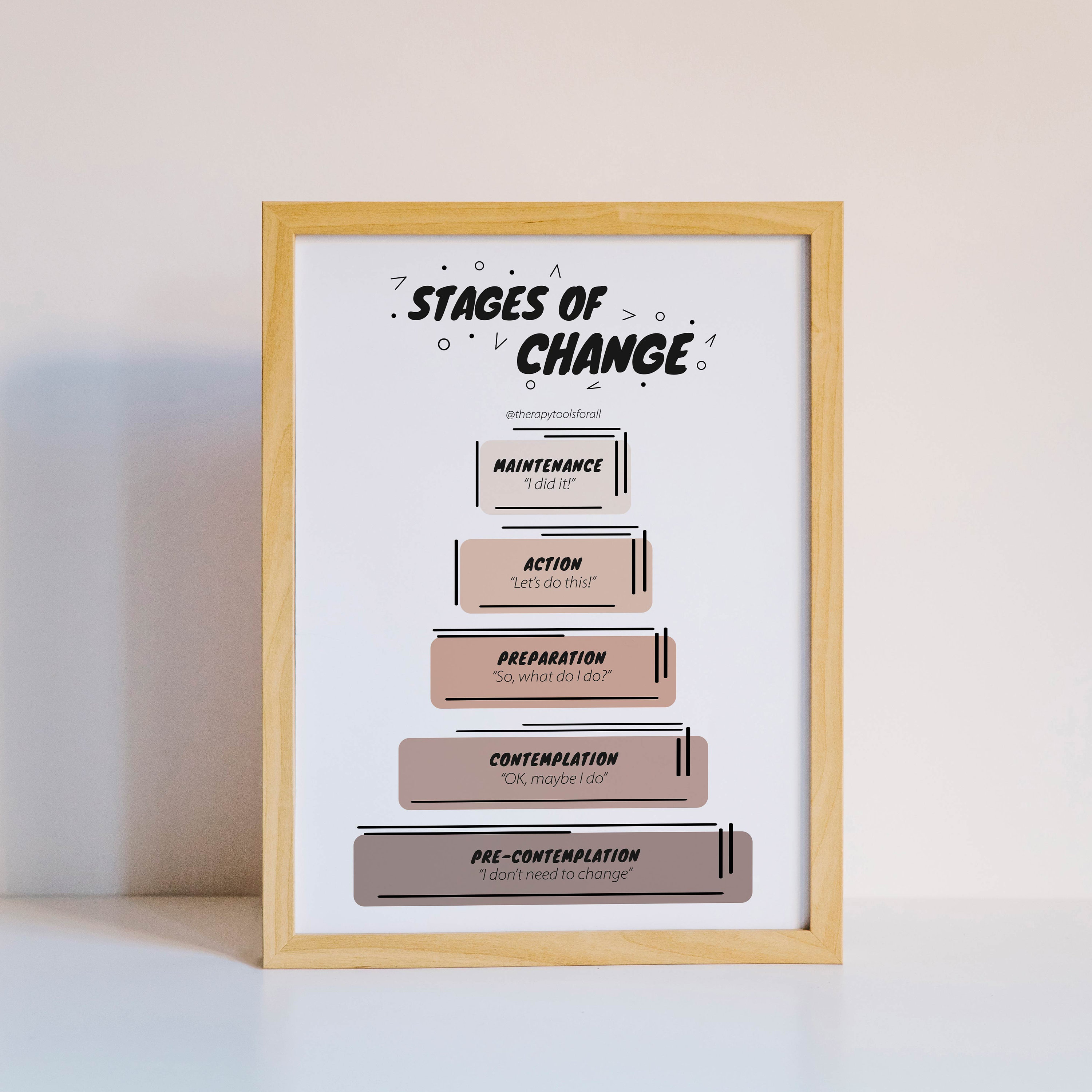 Stages of Change Therapy Motivational Poster You Can Do It - Etsy Canada