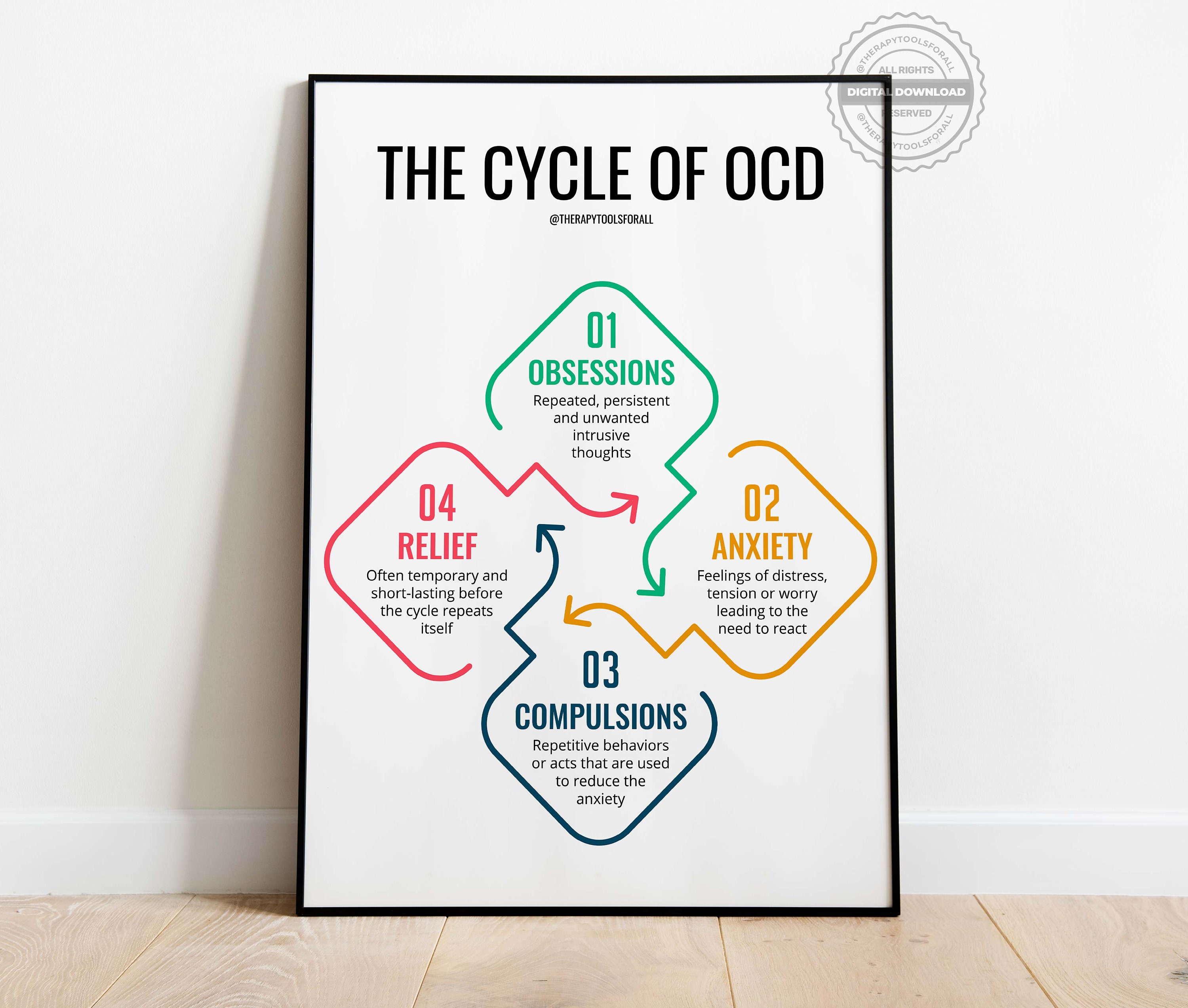 OCD Obsessive Compulsive Disorder Cycle Digital Print Therapy - Etsy