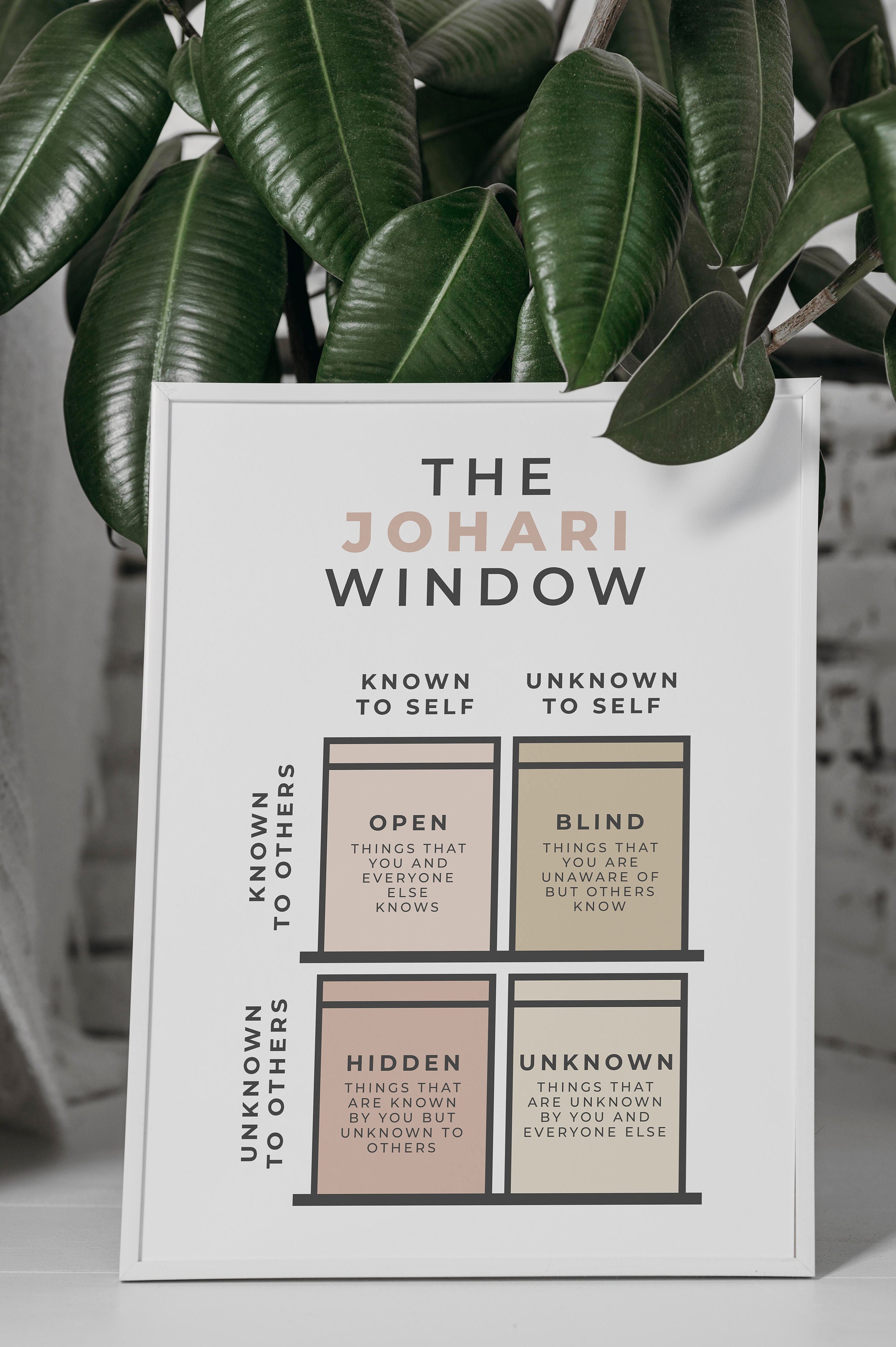 Johari Window Digital Print, Psychology, Therapy Tools, Self Awareness ...
