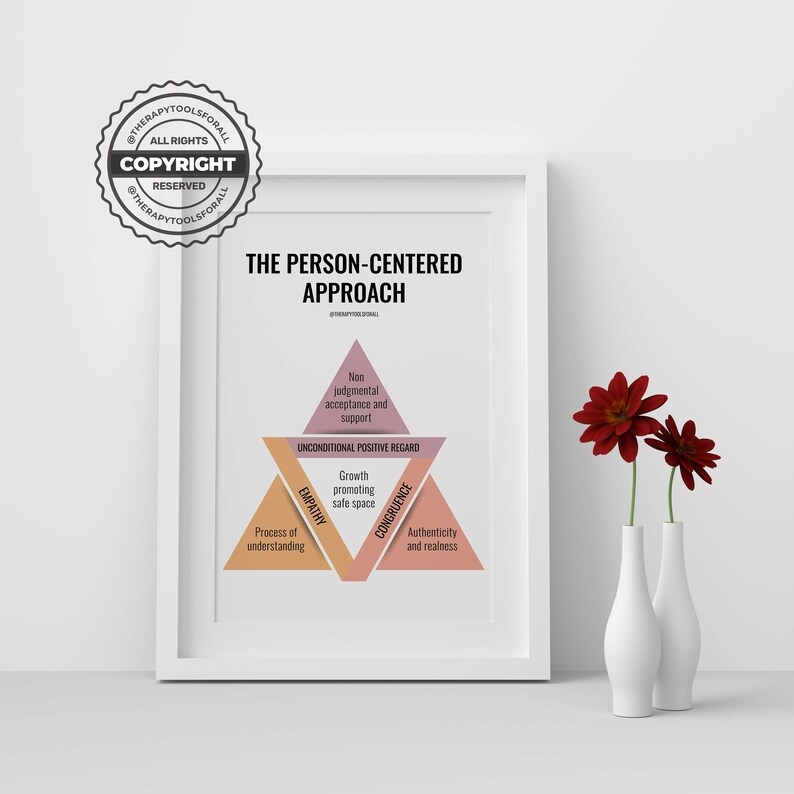 Person Centered Humanistic Therapy Counseling Office Wall Print Carl ...