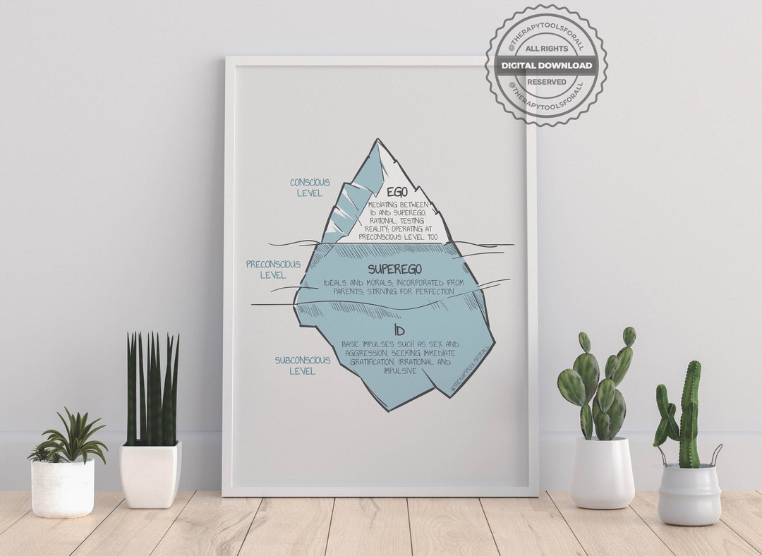 Ego, Superego, Id Digital Poster Print | Therapy Office Wall Decor ...