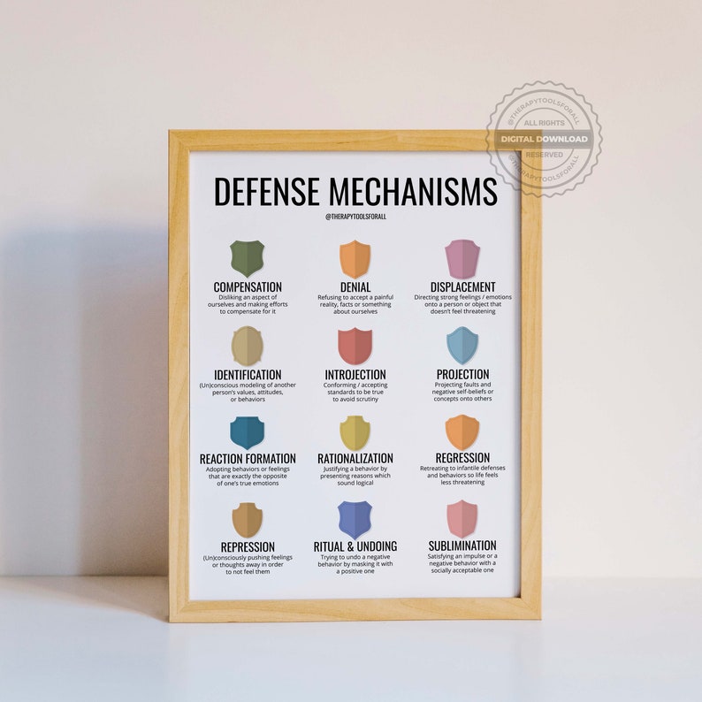 Freudian Defense Mechanisms Psychoanalysis Digital Poster - Etsy