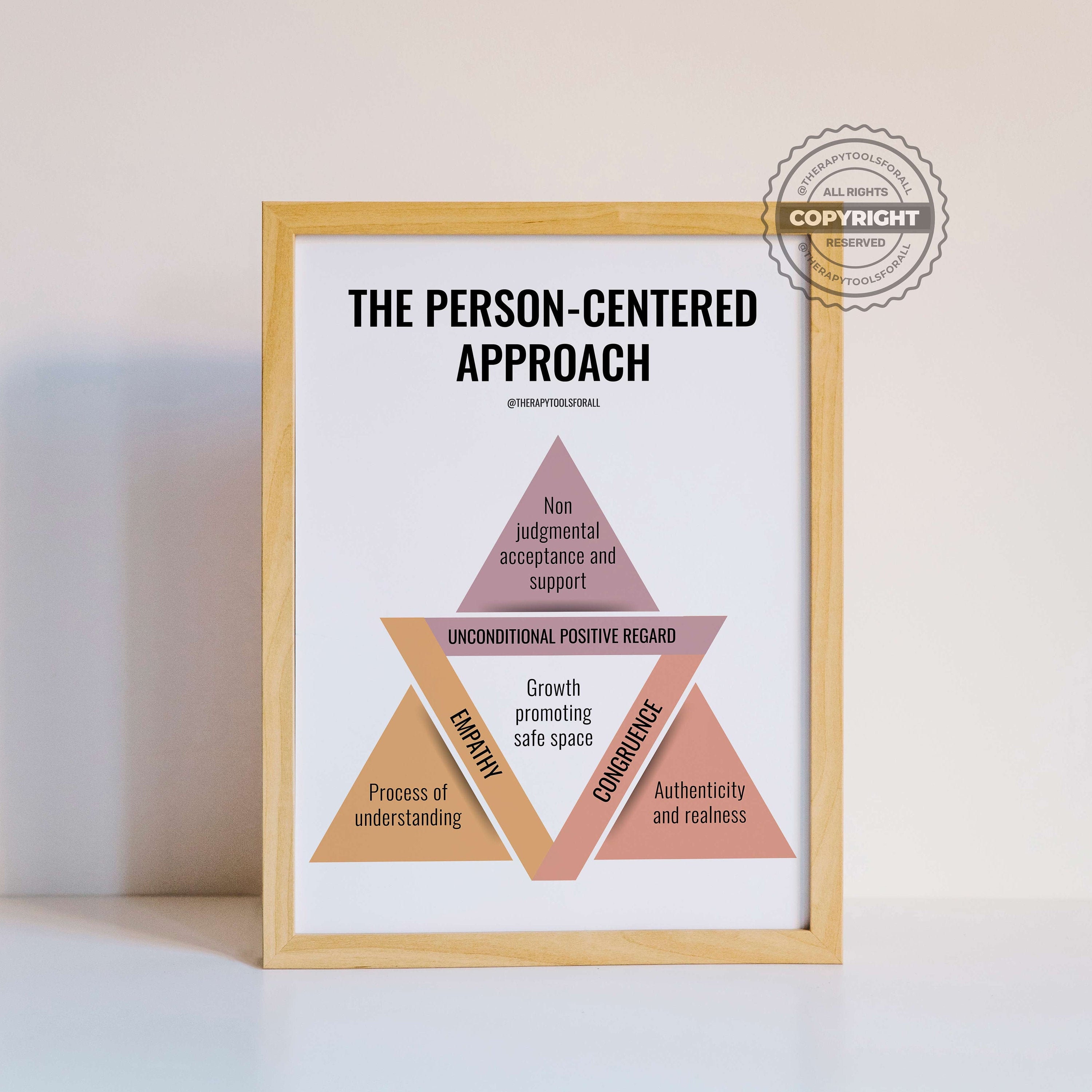 Person Centered Humanistic Therapy Counseling Office Wall Print Carl ...