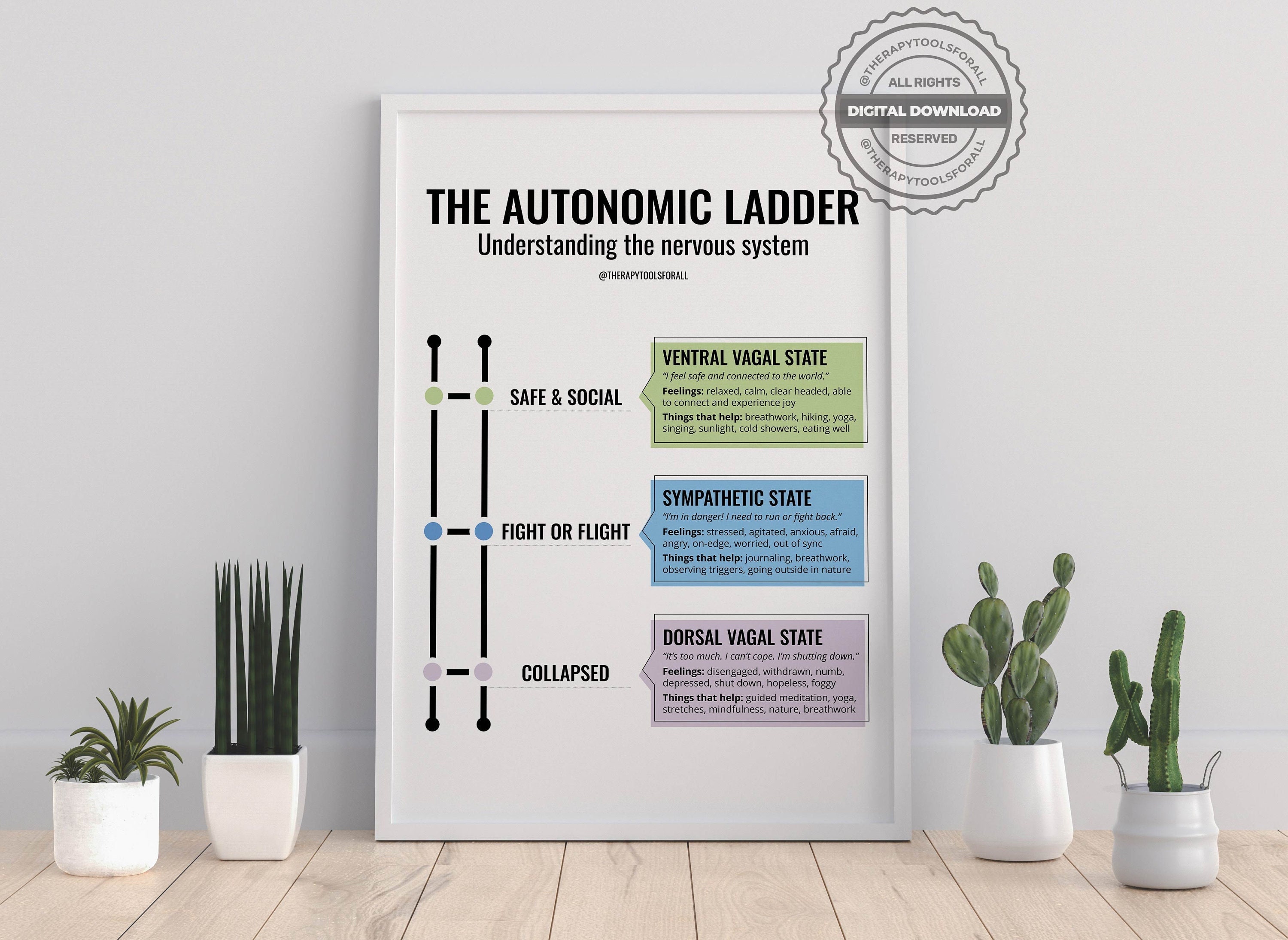 Autonomic Ladder Polyvagal Theory DIGITAL Print Therapy Office - Etsy UK